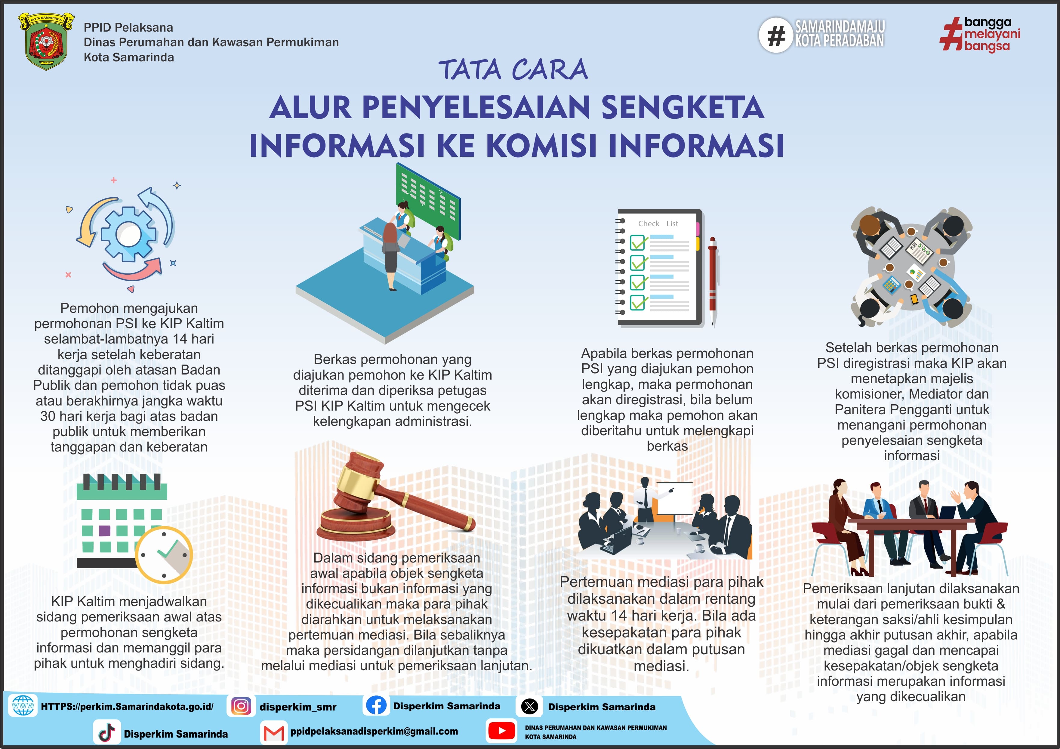 Tata Cara Pengajuan Keberatan dan Proses Penyelesaian Sengketa informasi | Disperkim Samarinda